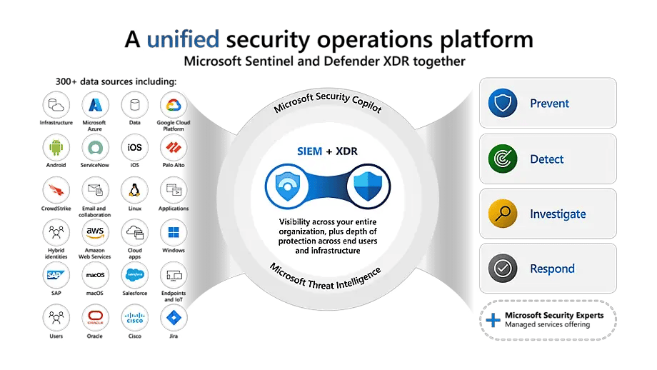 Microsoft Security Copilot The Ultimate Guide For Businesses